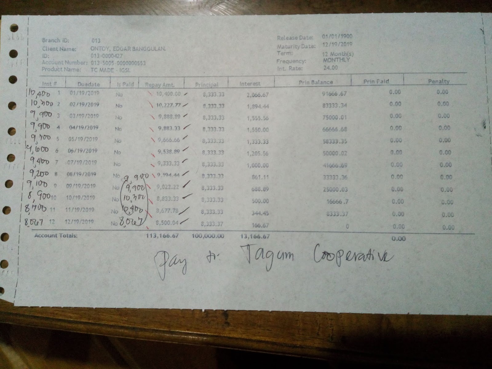 Tagum Coop Successful Reloan - Excellent Service - USAPANGPERA.PH