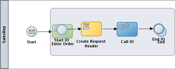 Confessions of a Software Developer: Handling Service Calls from Oracle BPM