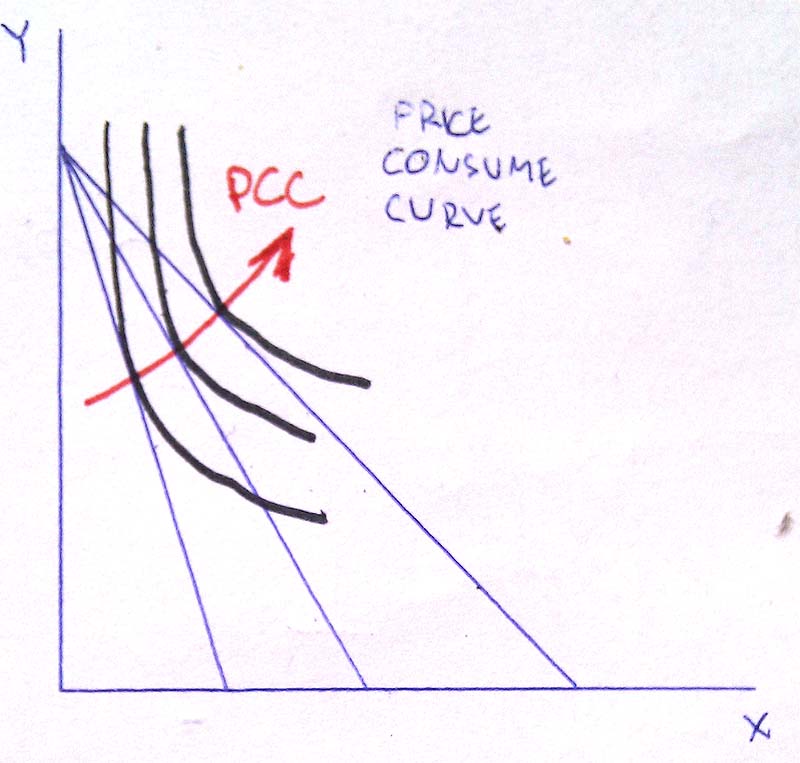Matematika v ekonomii: Teorie užitku - funkce dvou proměnných v ekonomii