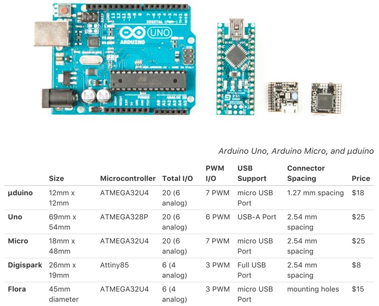 √ Kenalan sama Arduino Terkecil di Dunia : Lebih Kecil daripada MicroSD ... √ Kenalan sama Arduino Terkecil di Dunia : Lebih Kecil daripada MicroSD ...