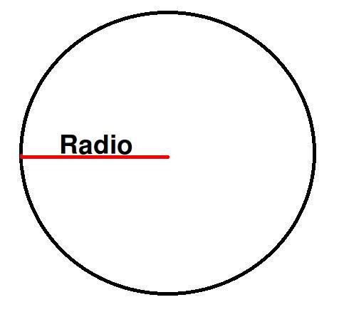 Círculo y Circunferencia y sus Características.