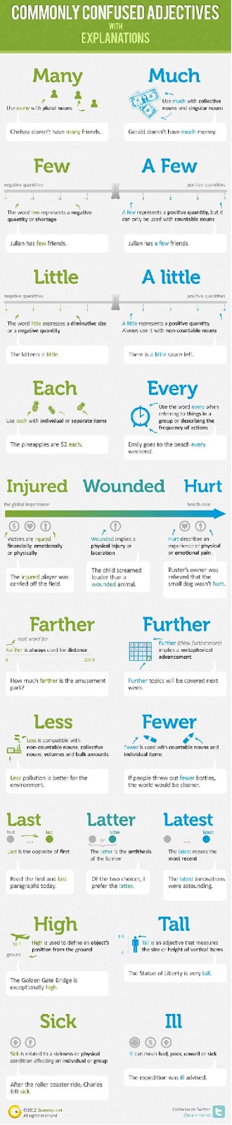 English is all around: Commonly Confused Adjectives