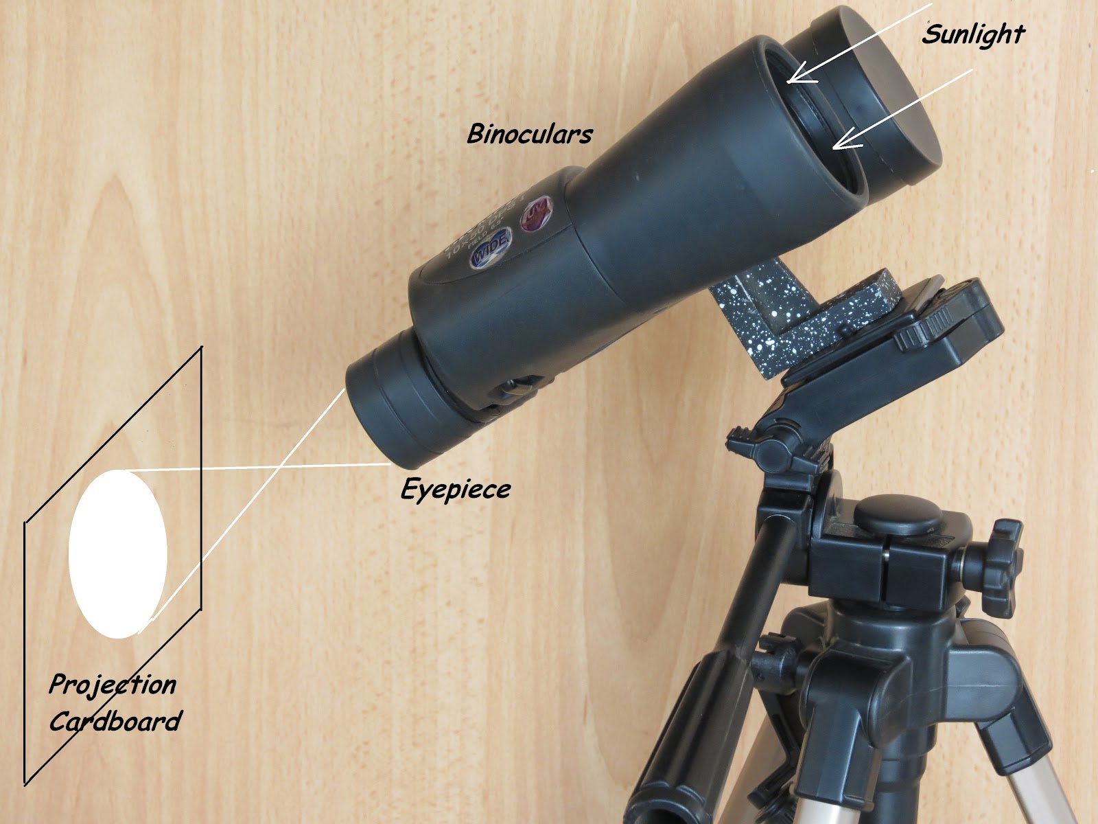 Dr S N Prasad, Mysore, India: Transit of Venus – Last chance of the ...