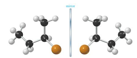 Química Fácil: ISOMEROS ESTRUCTURAL Y ESPACIAL.