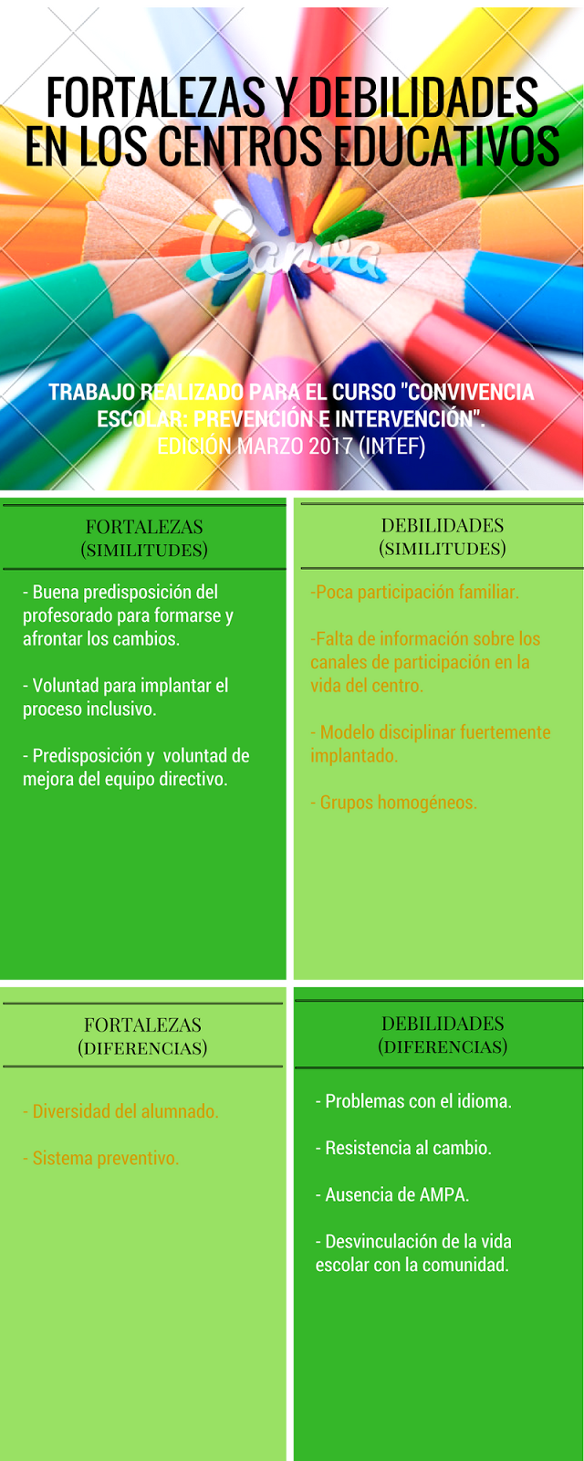 CONVIVIR PARA BIEN VIVIR: FORTALEZAS Y DEBILIDADES DE LOS CENTROS ...