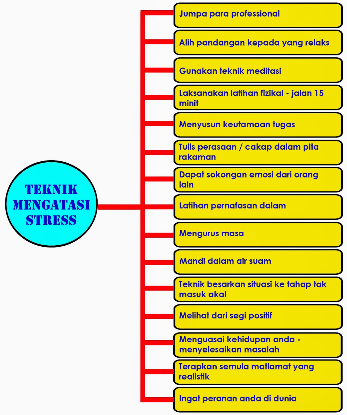 REFLEKSI PUNCA DAN PENGURUSAN STRESS DI KALANGAN GURU | Yana Izyana