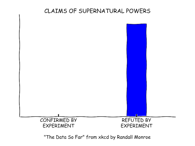Python: Matplotlib: XKCD-Style Sketch Plot Example Python: Matplotlib: XKCD-Style Sketch Plot Example