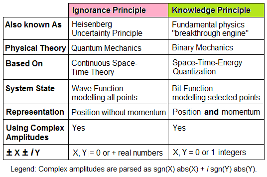 Binary Mechanics™: Binary Mechanics FAQ