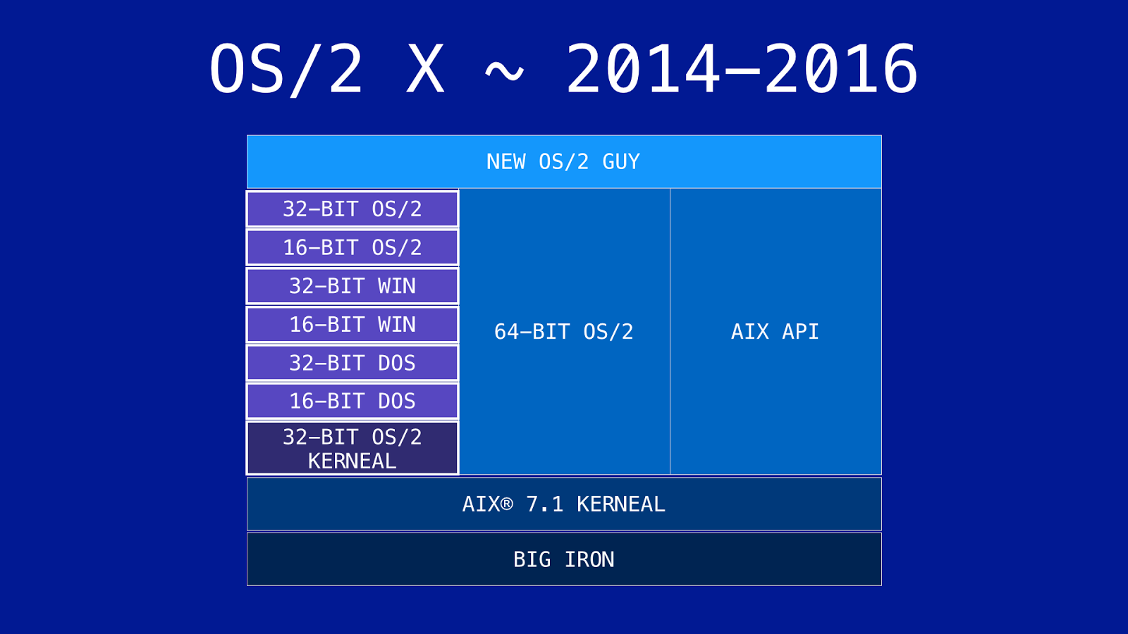 trollaxor.com: FUTURE OF OS/2 REPORT