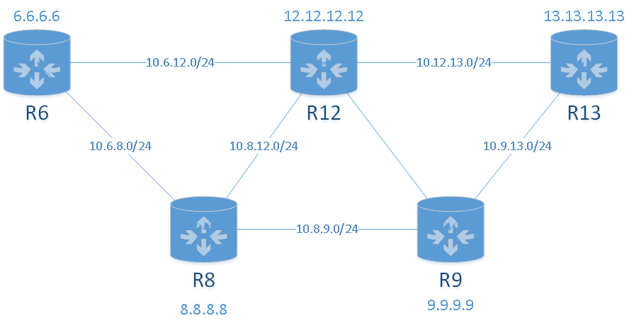 SwitchPacket: LDP Session Protection