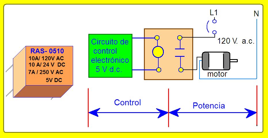 coparoman: Relevador compacto para aplicaciones electrónicas