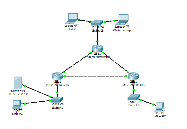 DHCP with Basic EIGRP