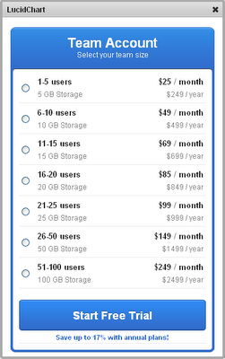 Confluence Plugins: LucidChart for Confluence