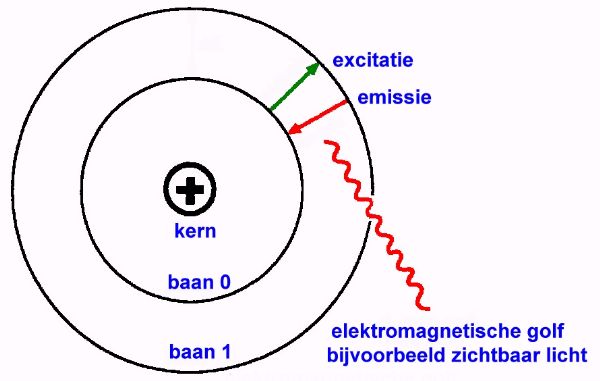 Elektronica-hobby blog van Jos Verstraten (610 artikelen): Theorie-5 ...