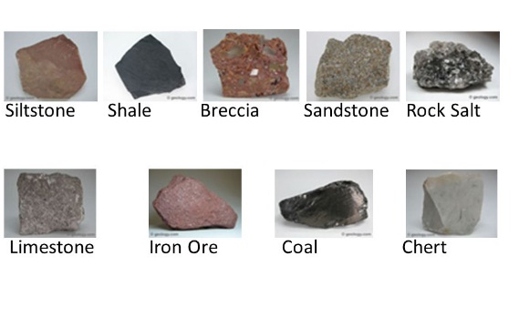 Nih Macam-Macam Batuan (Batuan Beku, Batuan Sedimen, Malihan) - Materi ...