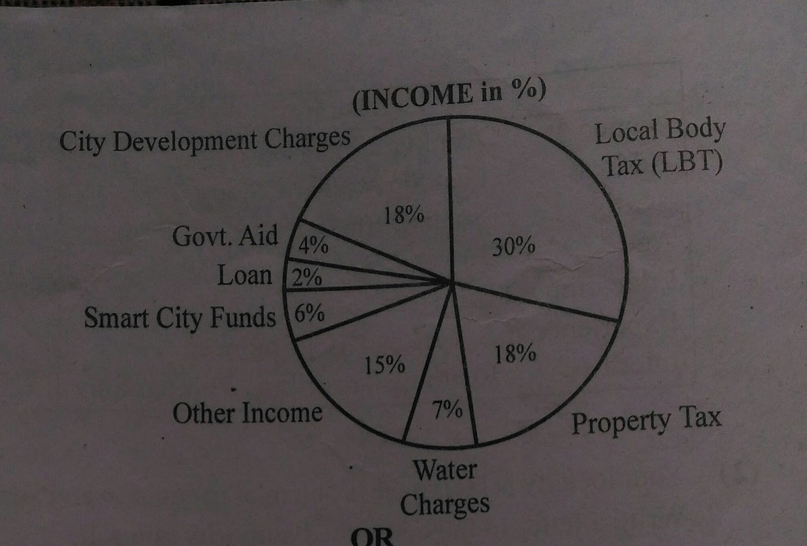 English Grammar For You By Darekar Sir: Information Transfer - Non ...