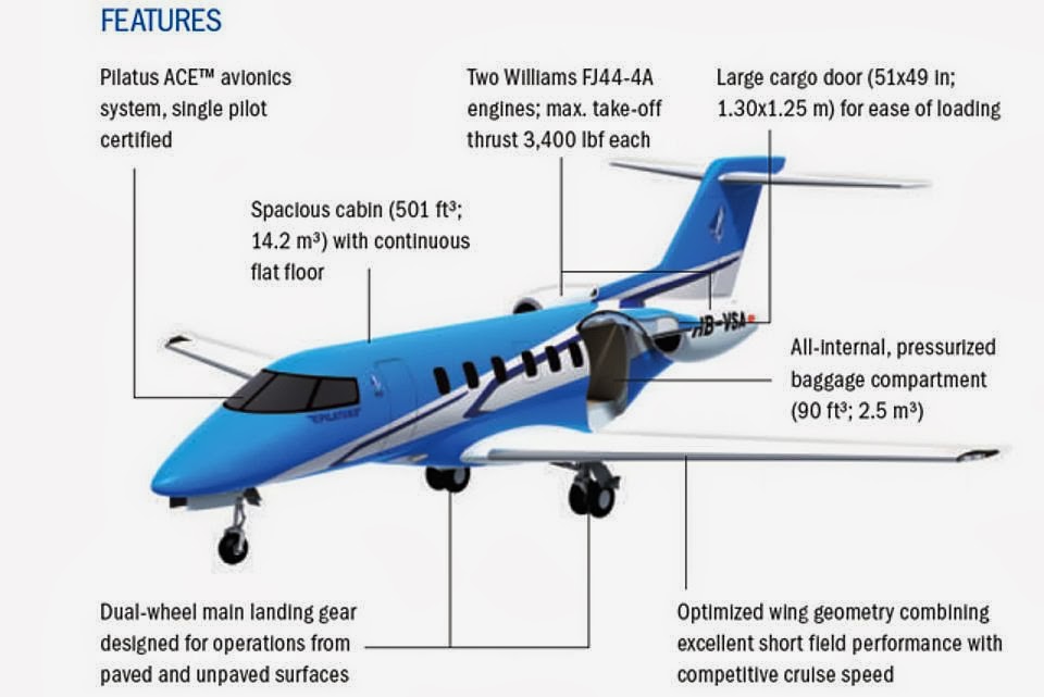 Pilatus-history-and-news: Pilatus...PC-24