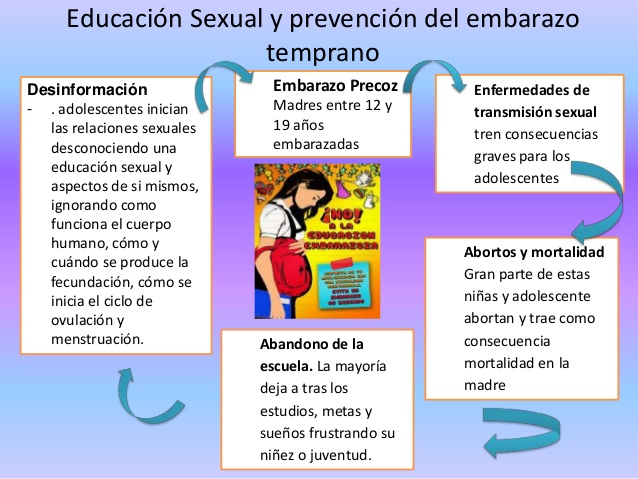 Prevencion para embarazos a temprana edad: Prevencion para embarazos a ...