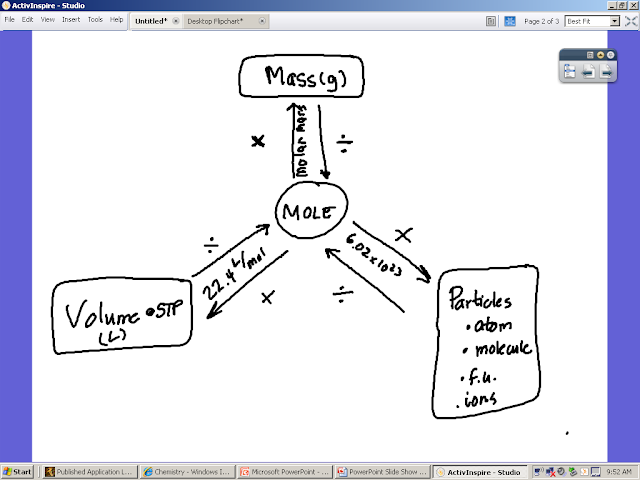Chemistry J.A.K.H.: mole conversion
