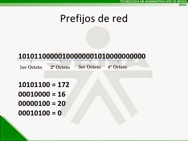BLOG REDES - DIANA PINDUISACA: MÁSCARA DE SUBRED Y PREFIJOS DE RED