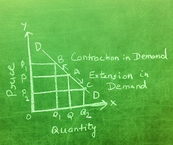 Economics Tutorials: Movement Along demand curve and shift of demand curve