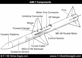 Raytheon AIM/RIM-7 Sparrow - rudal udara ke udara jarak menengah ...