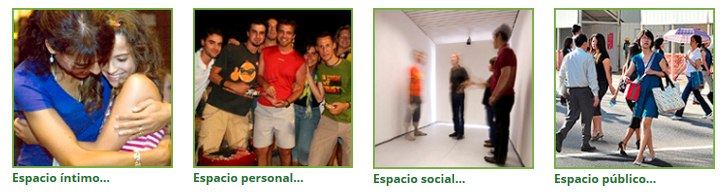 Comunicación no Verbal : Proxémica