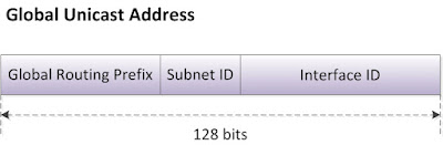 IPv6 Introduction | Cisco Central