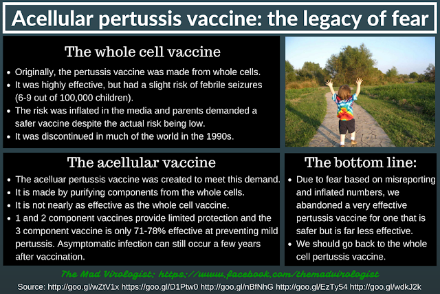 The Mad Virologist : Vaccine infographics
