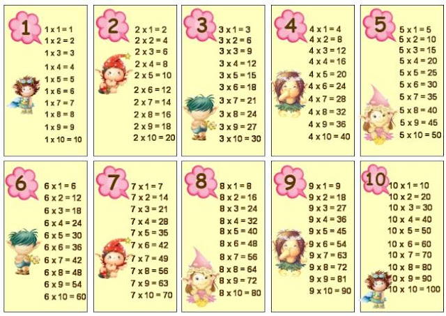 Η προπαίδεια