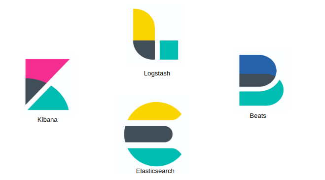 Introduction to Elasticsearch and the ELK Stack, Part 1