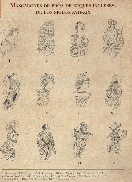 El Soleil Royal paso a paso: El mascarón de proa: significado y evolución