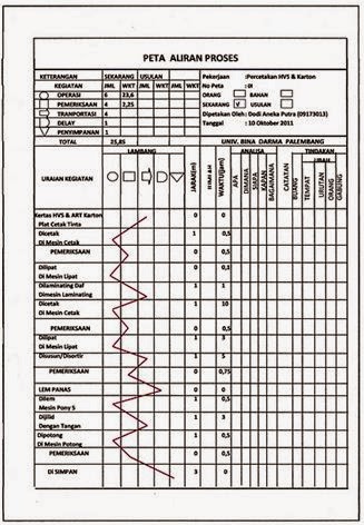 Seputar Teknik Industri
