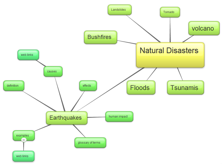 Mind Map Of Natural Disasters Images All Disaster Msimages Org | My XXX ...