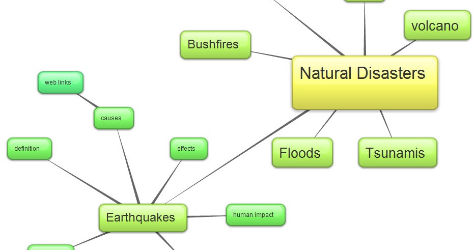 Web 2.0 Tools for the Classroom Learner: Natural disasters Bubbl.us ...