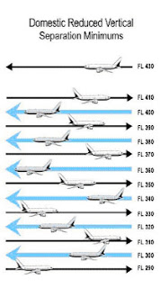Fly RVSM: What is RVSM?