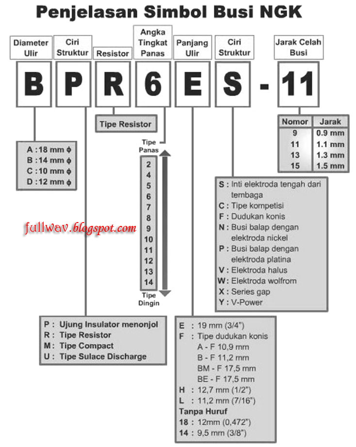 Cafe MotorCycle: BUSI (Spark Plug)
