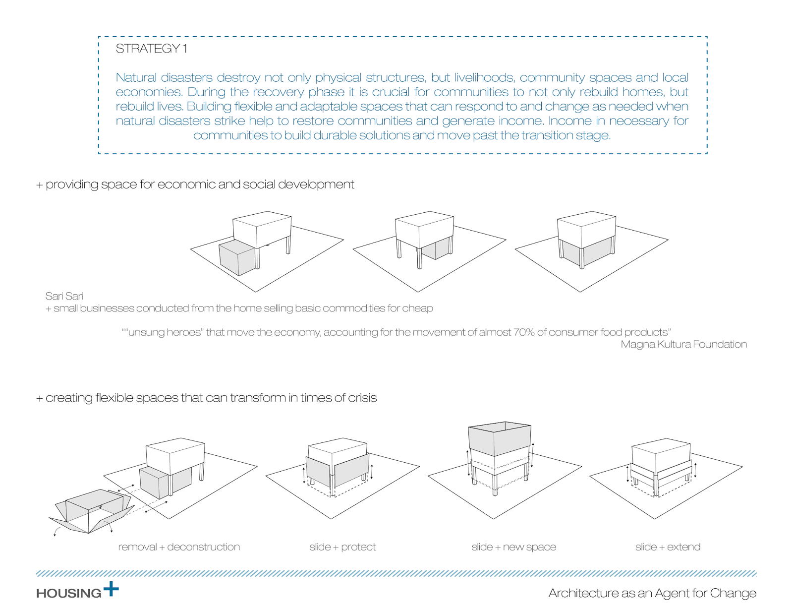 AR8103 | Ryerson Architecture Graduate Studio Blog: Disaster Relief ...