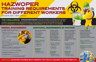 Online Hazwoper Training Refresher | Teksafety: May 2015