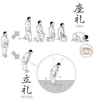 AIKIDO URUGUAY: ZAREI, RITSUREI.