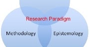 What are the “Research Paradigms”? ~ EduGyan