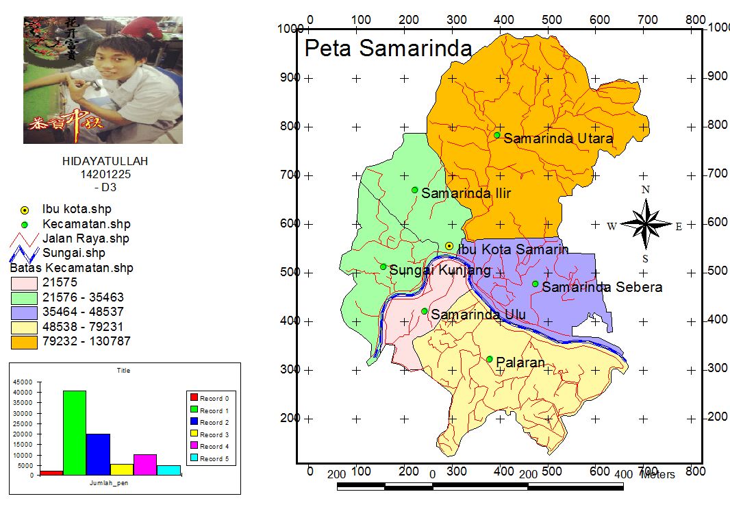 Tutorial Memuat peta samarinda dengan menggunakan ArcView 3.3: Layouts ...