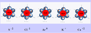 .: Quimica General (Resumen)