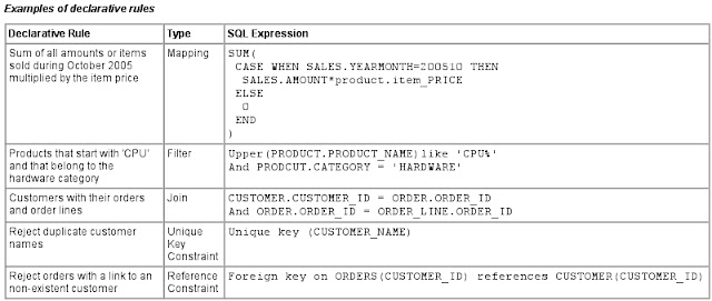 ODI Architecture Overview ~ Oracle Data Integrator