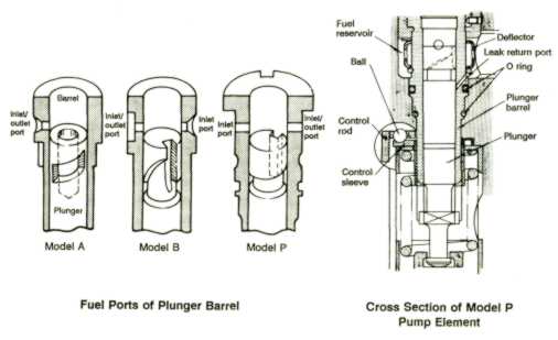 alat berat: Konstruksi Dan Proses Delivery Fuel Di Dalam Fuel Injection ...