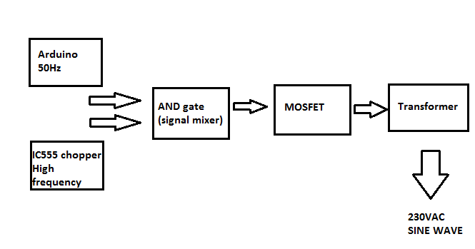 Simple Arduino Sine Wave Inverter Circuit