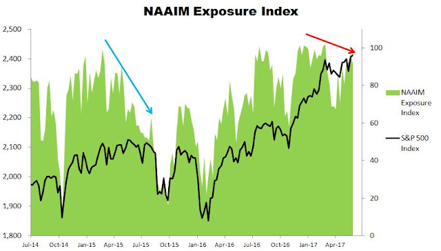 US Stock Market - A Rare Red Flag Waving | TalkMarkets