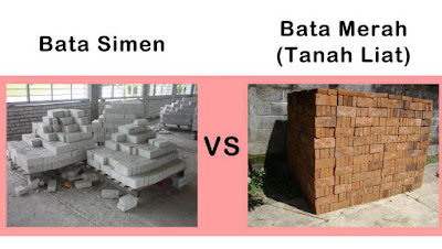 Sayyeddina Land Properties : Sayyeddina Land Properties: Perbezaan Bata ...