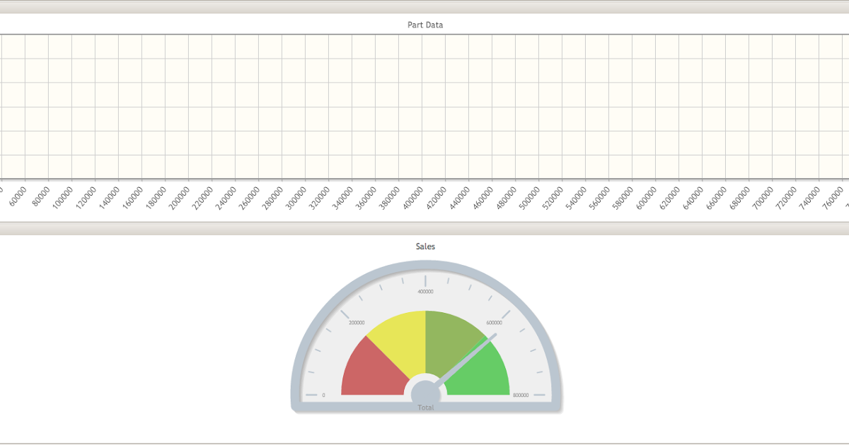 Jsf 2x Tip Of The Day Richfaces 43x Charts In Jsf Using Jsflot Jfreecharts And Primefaces