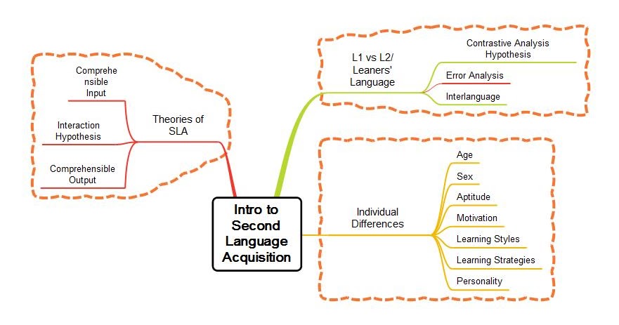 Reading At Teguh s Contrastive And Error Analysis